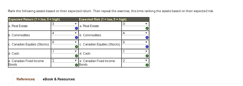 rank the following assets based on their expected return then repeat the exercisethis time ...