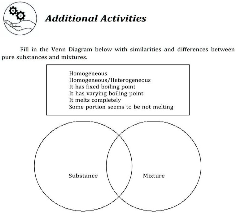 'Fill in the Venn Diagram below with similarities and differences ...