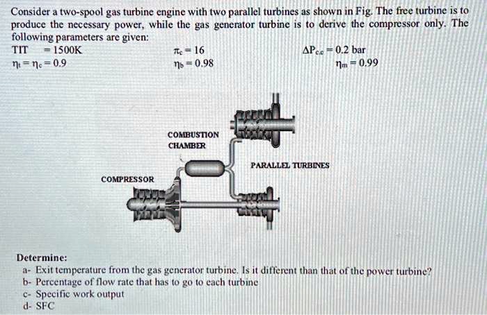 Consider a two-spool gas turbine engine with two parallel turbines as shown in Fig. The free ...