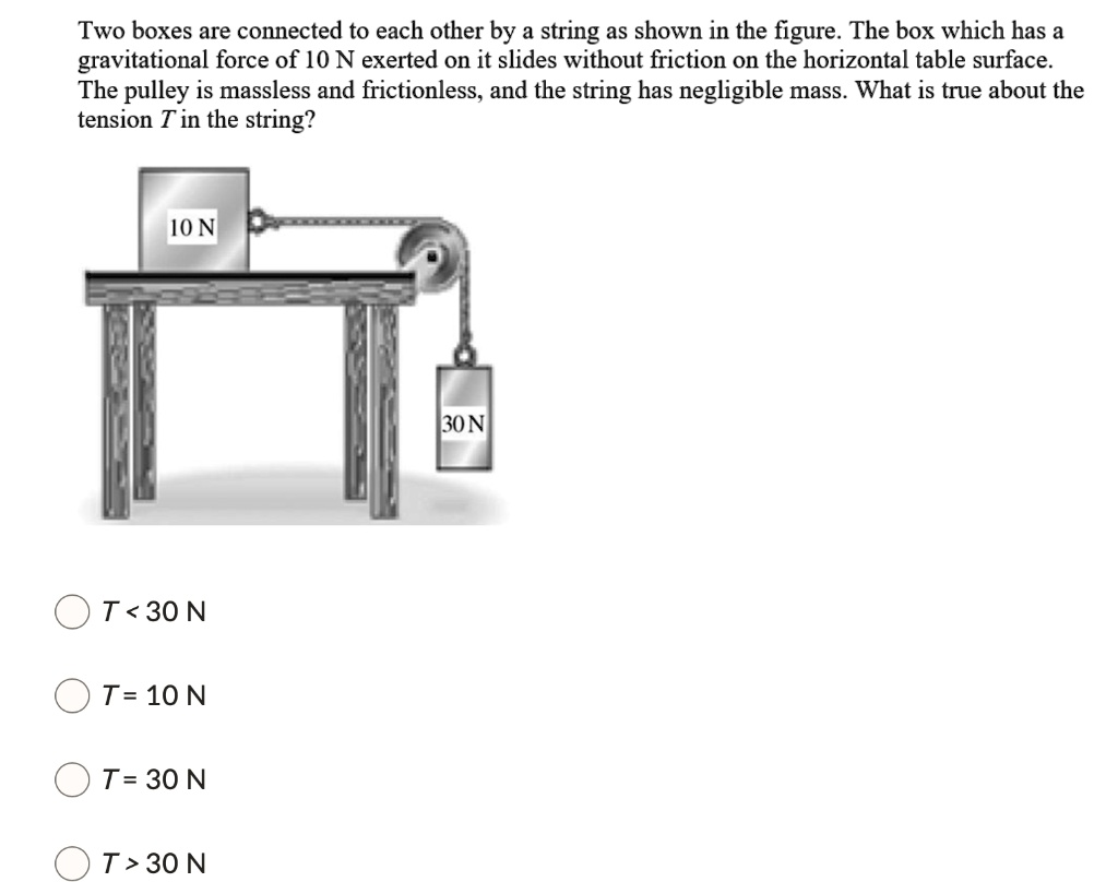 SOLVED: Two boxes are connected to each other by a string as shown in the figure. The box which ...