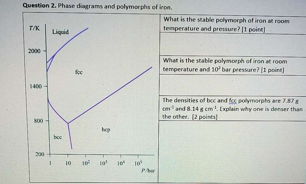 question 2 phase diagrams and polymorphs ofiron what is the stable ...