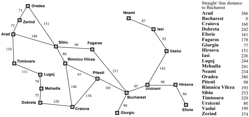 SOLVED: Consider the following airline map, where the cost of traveling ...