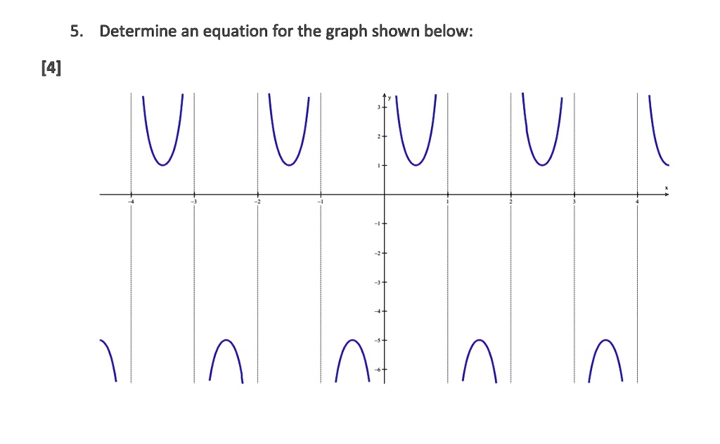5. Determine an equation for the graph shown below: [4]