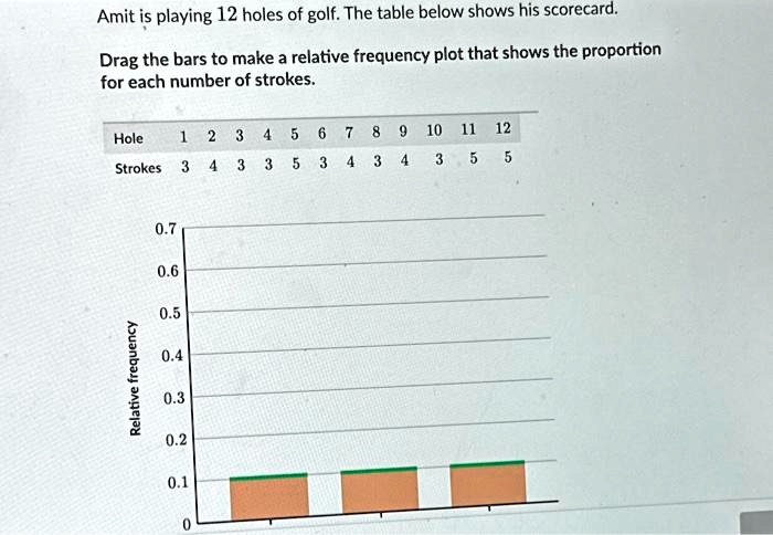 Amit is playing 12 holes of golf.The table below shows his scorecard ...
