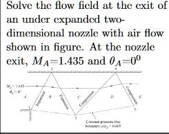Solve the flow field at the exit of an under expanded two-dimensional ...