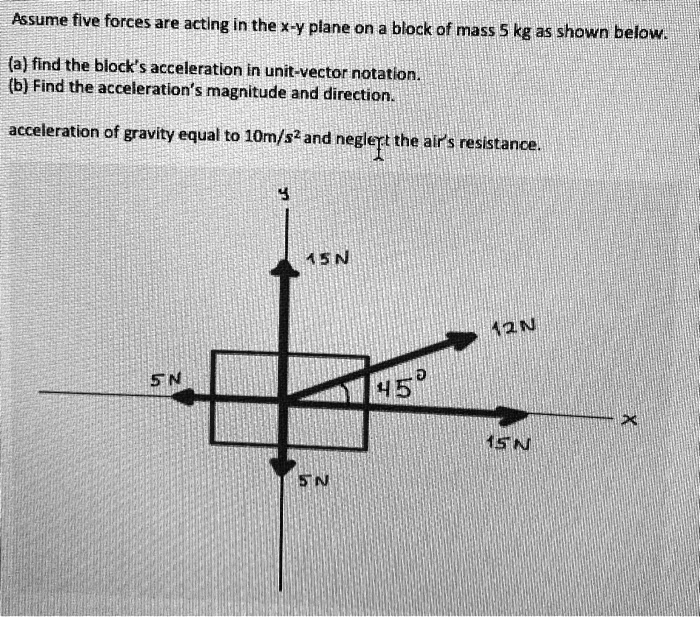 Assume five forces are acting in the x-Y plane on a block of mass 5 kg ...