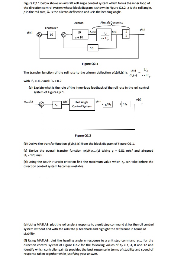 SOLVED: Figure Q2.1 below shows an aircraft roll angle control system which forms the inner loop ...
