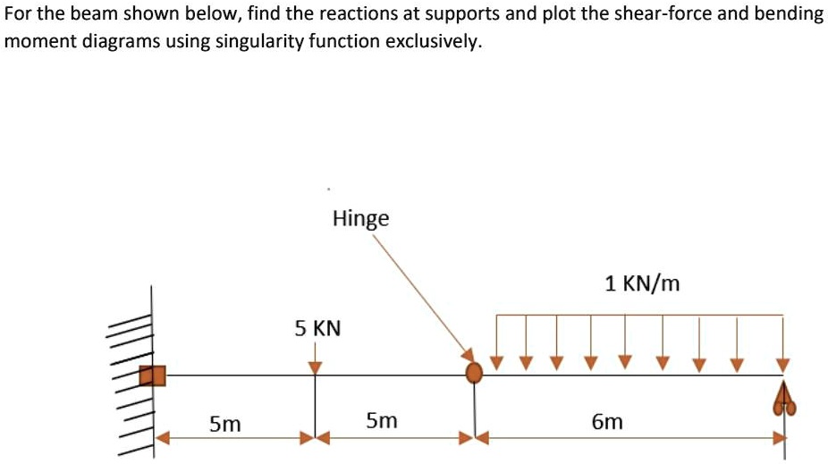 SOLVED: For the beam shown below, find the reactions at supports and plot the shear-force and ...