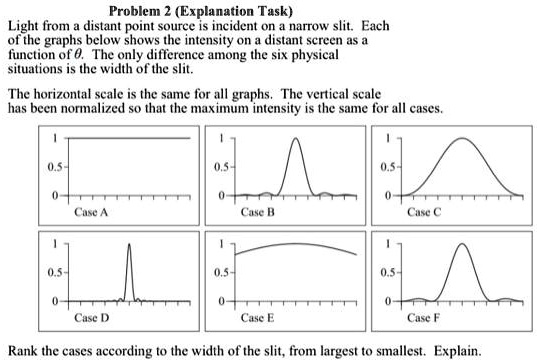 SOLVED: Problem (Explanation Task): Light from a distant point source ...
