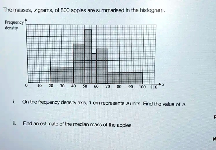 The masses, x grams, of 800 apples are summarised in the histogram ...
