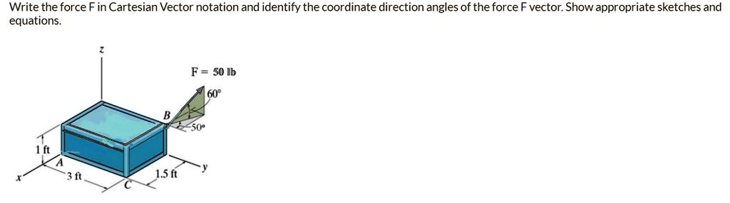 Write the force F in Cartesian Vector notation and identify the ...
