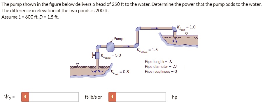 The pump shown in the figure below delivers a head of 250 ft to the ...