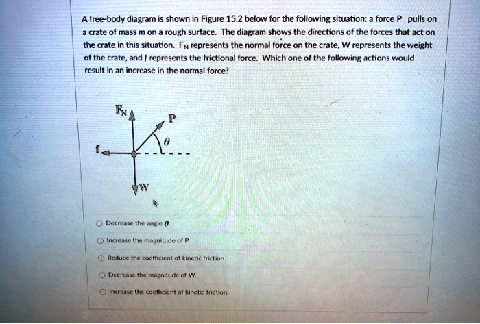 SOLVED: Free-body diagram shown in Figure 15.2 below for the following ...