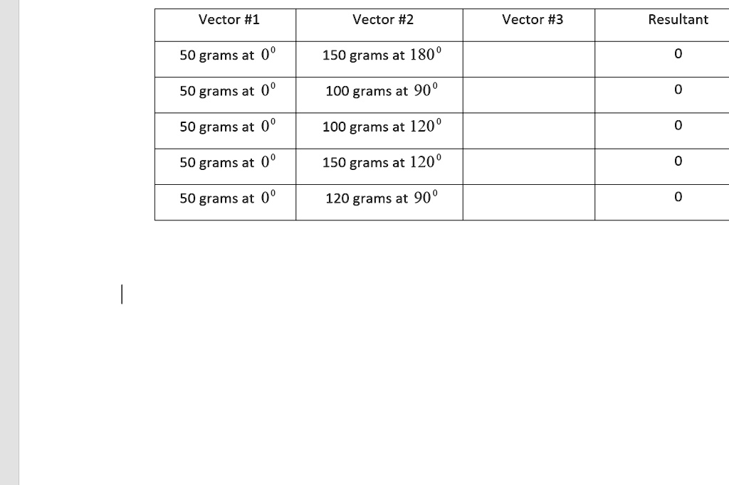 SOLVED: Vector #1 Vector #2 Vector #3 Resultant 50 grams at 150 grams ...