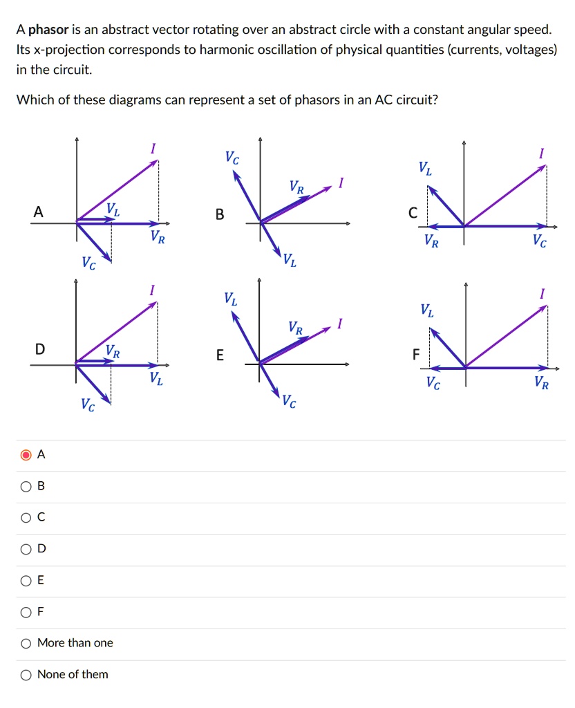 A phasor is an abstract vector rotating over an abstract circle with a ...
