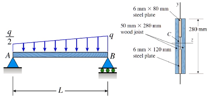 SOLVED: The composite beam shown supports a trapezoidal load of ...