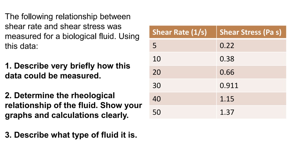SOLVED: The following relationship between shear rate and shear stress ...