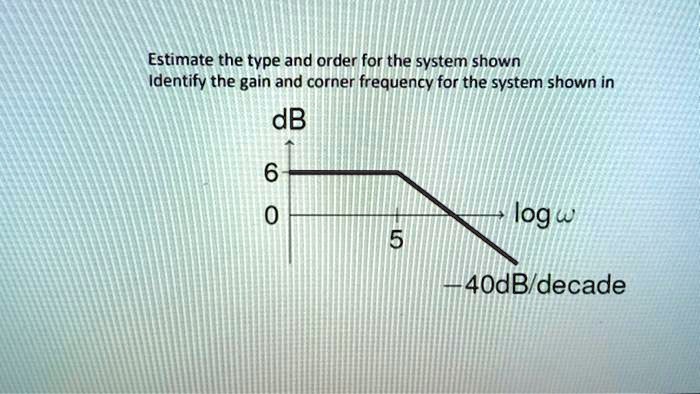 Estimate the type and order for the system shown Identify the gain and corner frequency for the ...