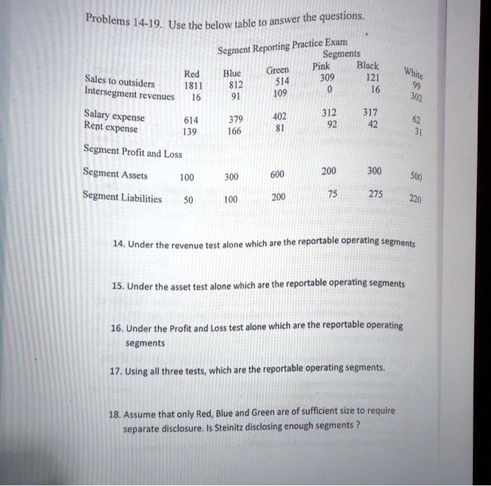 Problems 14-19. Use the below table to answer the questions. Segment ...