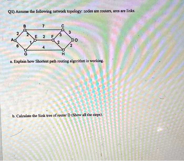 SOLVED: Text: Computer networks start from router D, not A. Q1) Assume ...