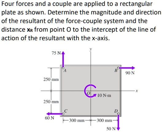 SOLVED: Four forces and a couple are applied to a rectangular plate as ...
