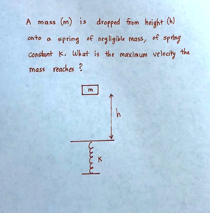 A mass (m) is dropped from height (h) onto a spring of negligible mass ...