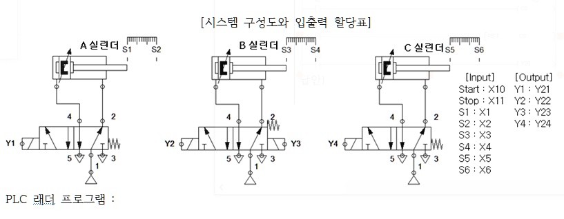 Refer to the system configuration diagram and input/output allocation ...