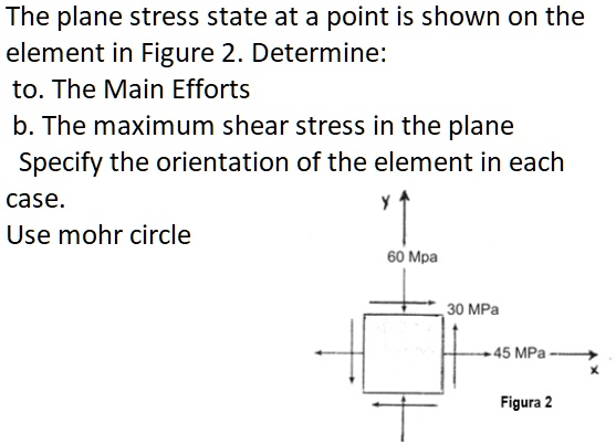 The plane stress state at a point is shown on the element in Figure 2 ...