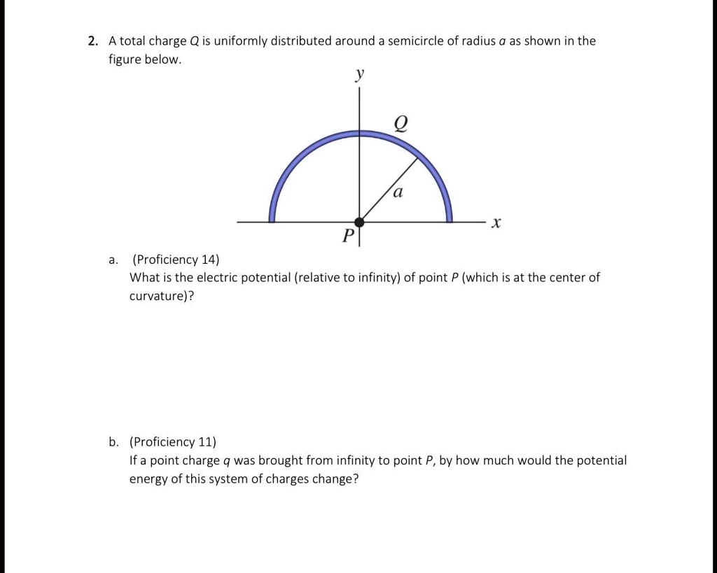 2. A total charge Q is uniformly distributed around a semicircle of ...