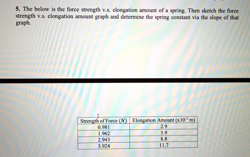 5 the below is the force strength vs elongation amount of a spring then ...
