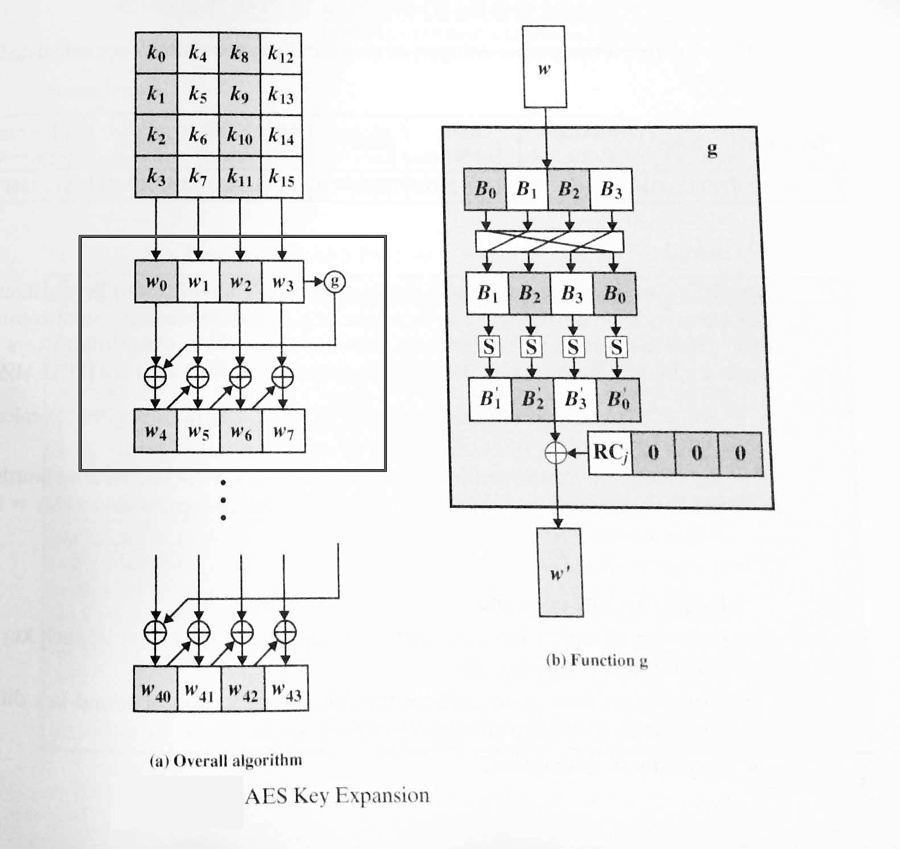 [GET ANSWER] k0 k4 k8 k12 k1 k5 k9 k13 k2 k6 k10 k14 k3 k7 k11 k15 w g B0 B1 B2 B3 B1 B2 B3 B0 S ...