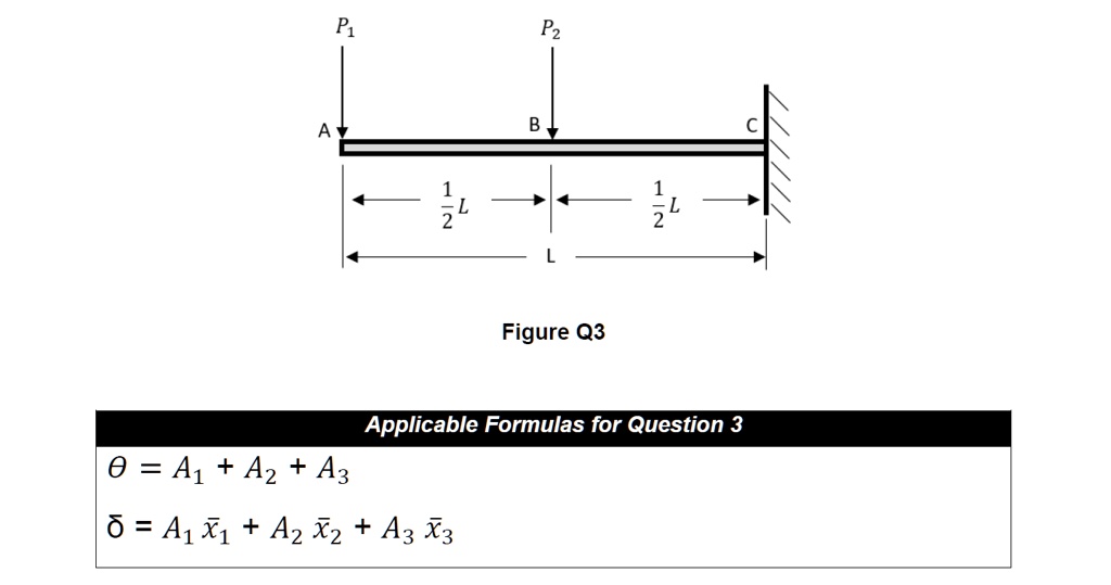 SOLVED: Consider a cantilever beam ABC of the total length L and a ...