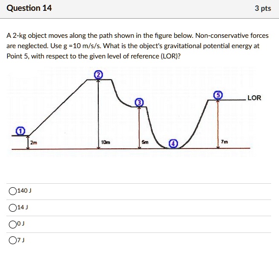Solved Question 14 3 Pts A 2 Kg Object Moves Along The Path Shown In