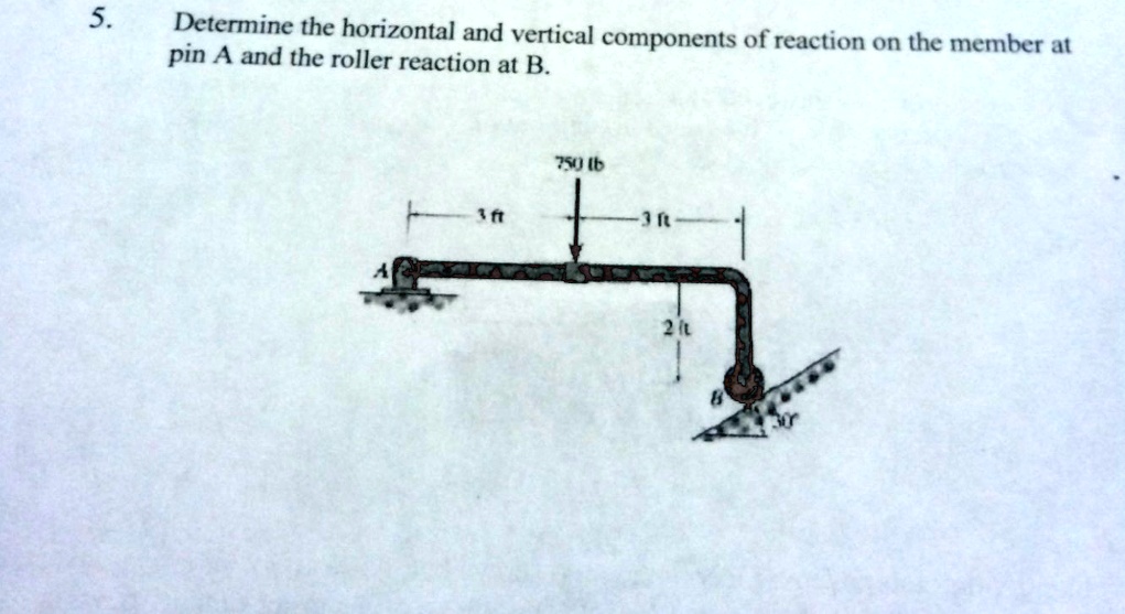 Determine the horizontal and vertical components of the reaction on the ...