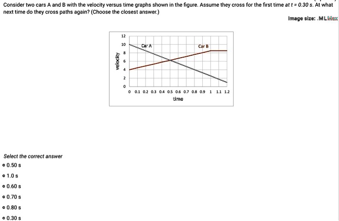 SOLVED: Consider two with the velocity versus time graphs shown the figure Assume they cross for ...