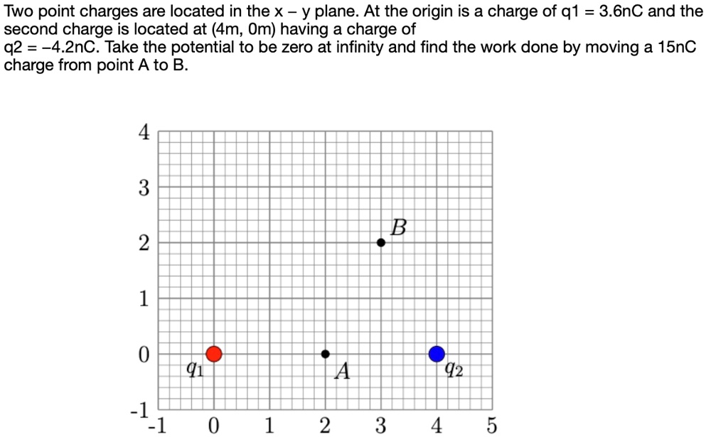 SOLVED: Two point charges are located in the X Y plane: At the origin is a charge of q1 = 3.6nC ...
