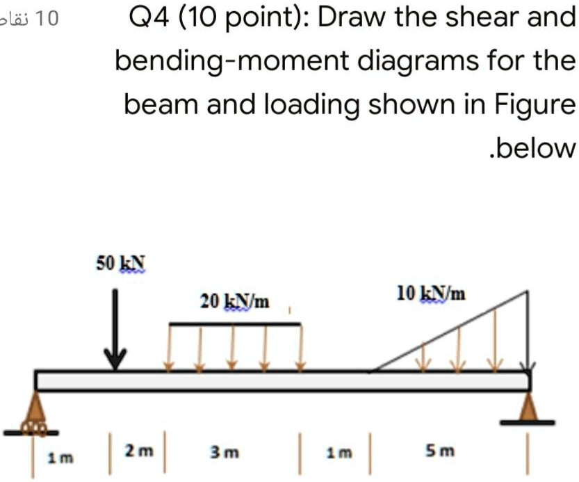 Q4 (10 point): Draw the shear and bending-moment diagrams for the beam and loading shown in ...