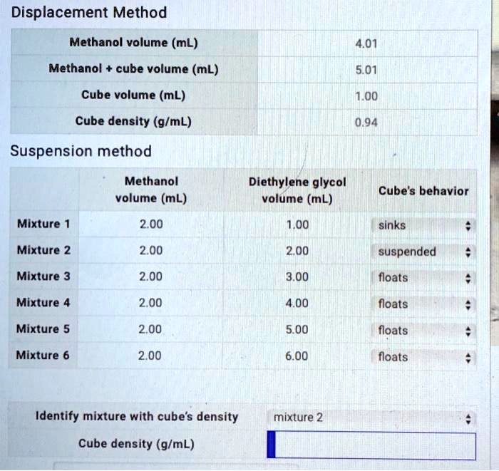 SOLVED: Displacement Method Methanol volume (mL) Methanol cube volume (mL) Cube volume (mL) Cube ...