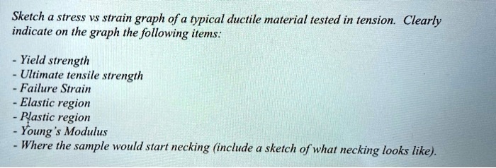 Sketch a stress vs strain graph of a typical ductile material tested in ...