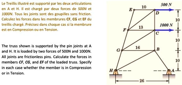 Le Treillis illustré est supporté par les deux articulations en A et H ...