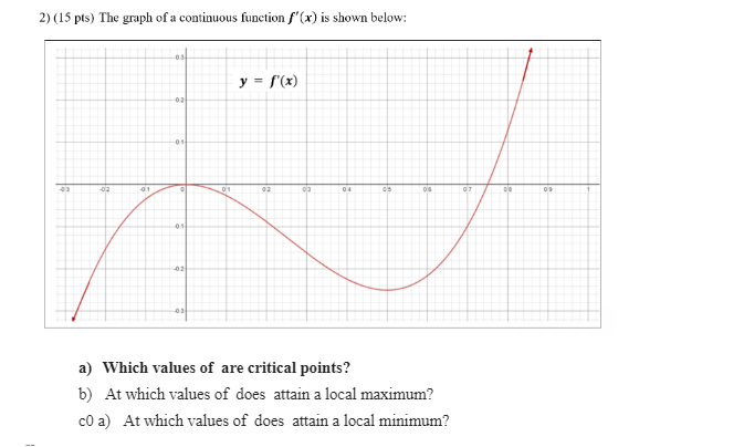 2) (15 pts) The graph of a continuous function f^'(x) is shown below: a) Which values of are ...