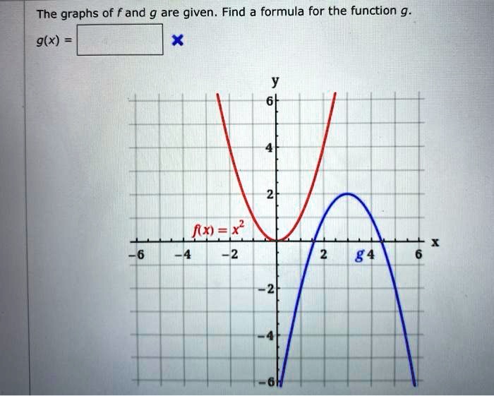 SOLVED: The graphs of f and g are given. Find a formula for the function g. g(x) Rx) Ex g4
