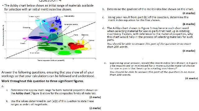 SOLVED: The Ashby chart below shows an initial range of materials ...