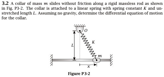32 a collar of mass m slides without friction along rigid massless rod as shown in fig p3 2 the ...