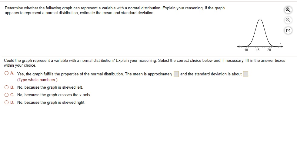 Determine whether the following graph can represent a variable with a normal distribution ...