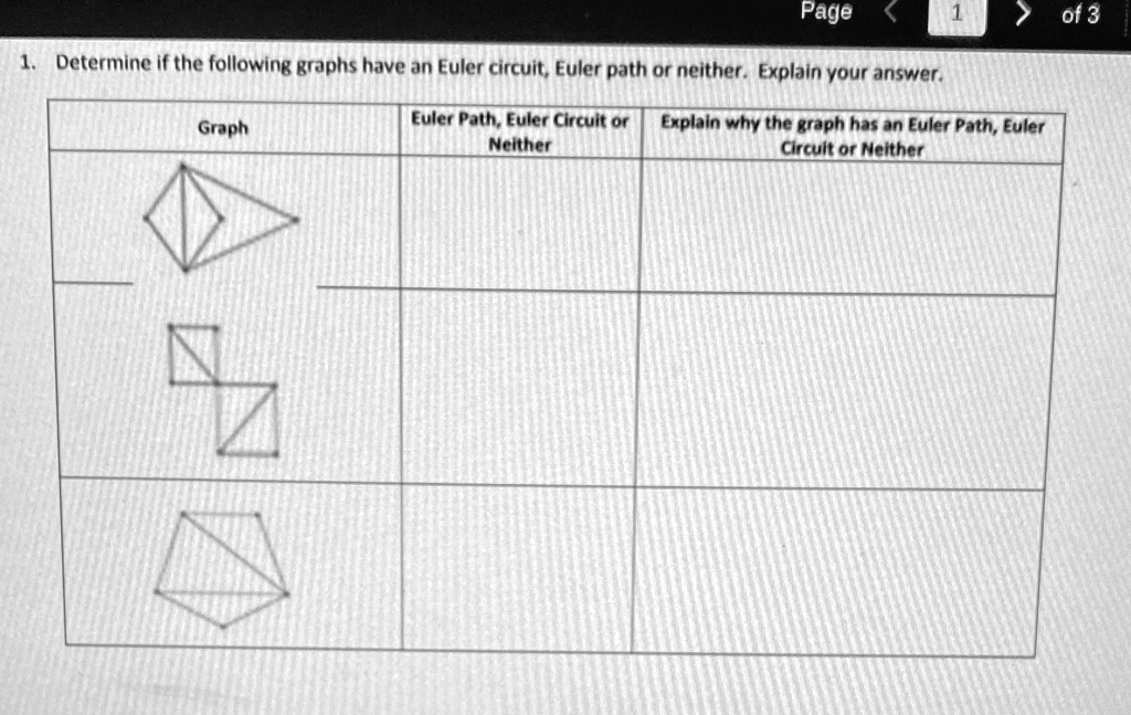 Solved Page 1 Of 3 Determine If The Following Graphs Have An Euler Circuit Euler Path Or 8424