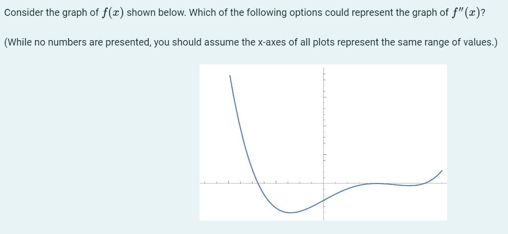 consider the graph of fx shown below which of the following options could represent the graph of ...