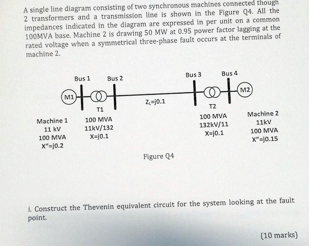 SOLVED: A single line diagram consisting of two synchronous machines connected in parallel is ...