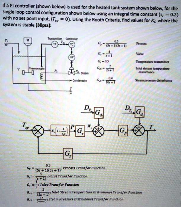 If a PI controller (shown below) is used for the heated tank system shown below, for the single ...