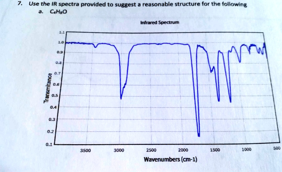SOLVED: Use the IR spectra provided to suggest a reasonable structure ...
